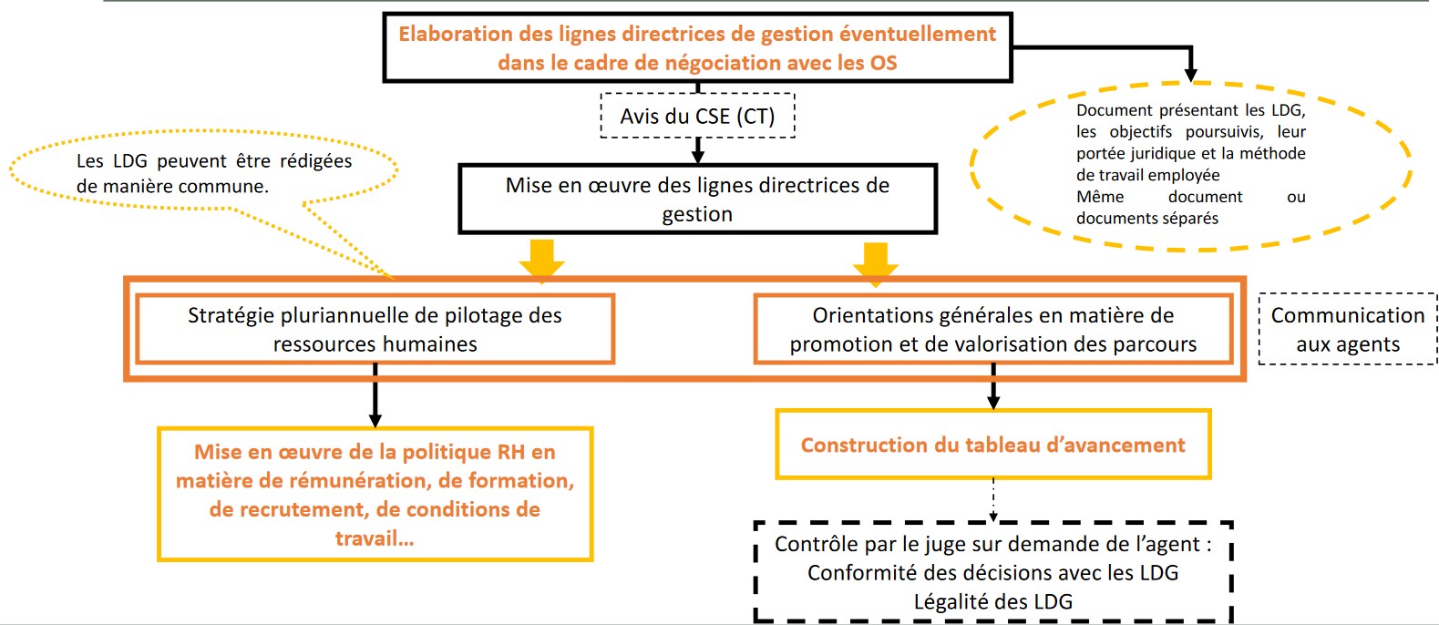 Je vote UNSA ! - UNSA APHP